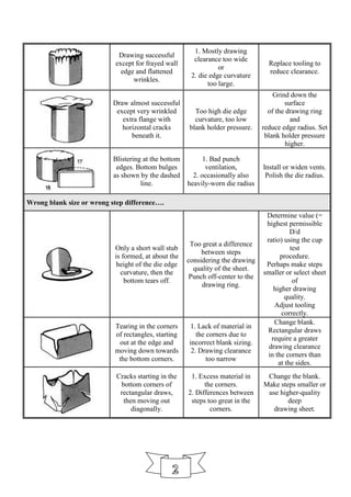 All Defect of deep drawing process | PDF