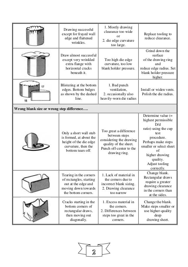 All Defect of deep drawing process