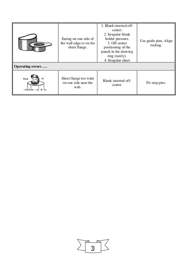 All Defect of deep drawing process