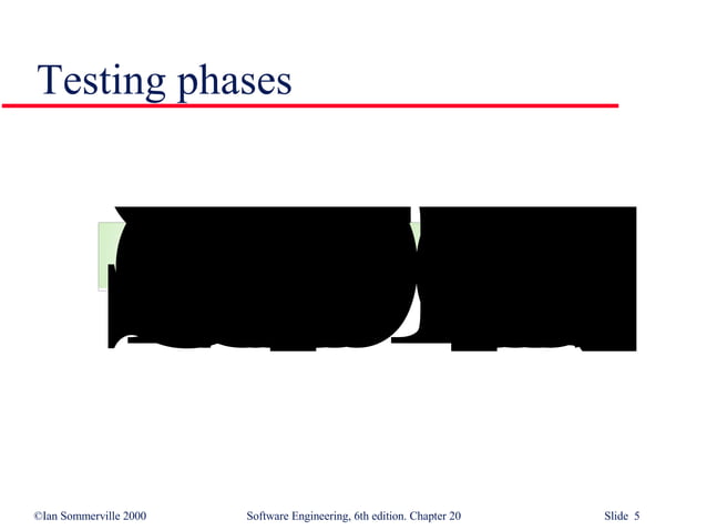 Defect Testing In Software Engineering Se20