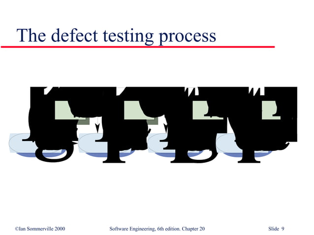 Defect Testing In Software Engineering Se20