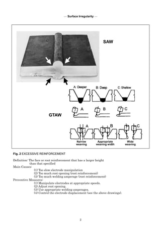 Defect 4 ed | PDF