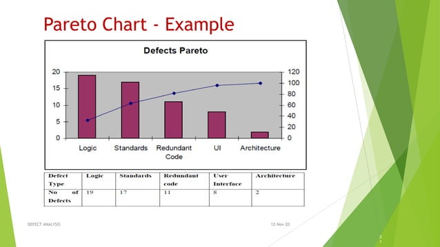 Defect Analysis Course V1 0 Pdf Computer Software And Applications