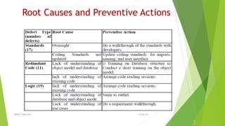 Defect analysis course v1.0 | PDF