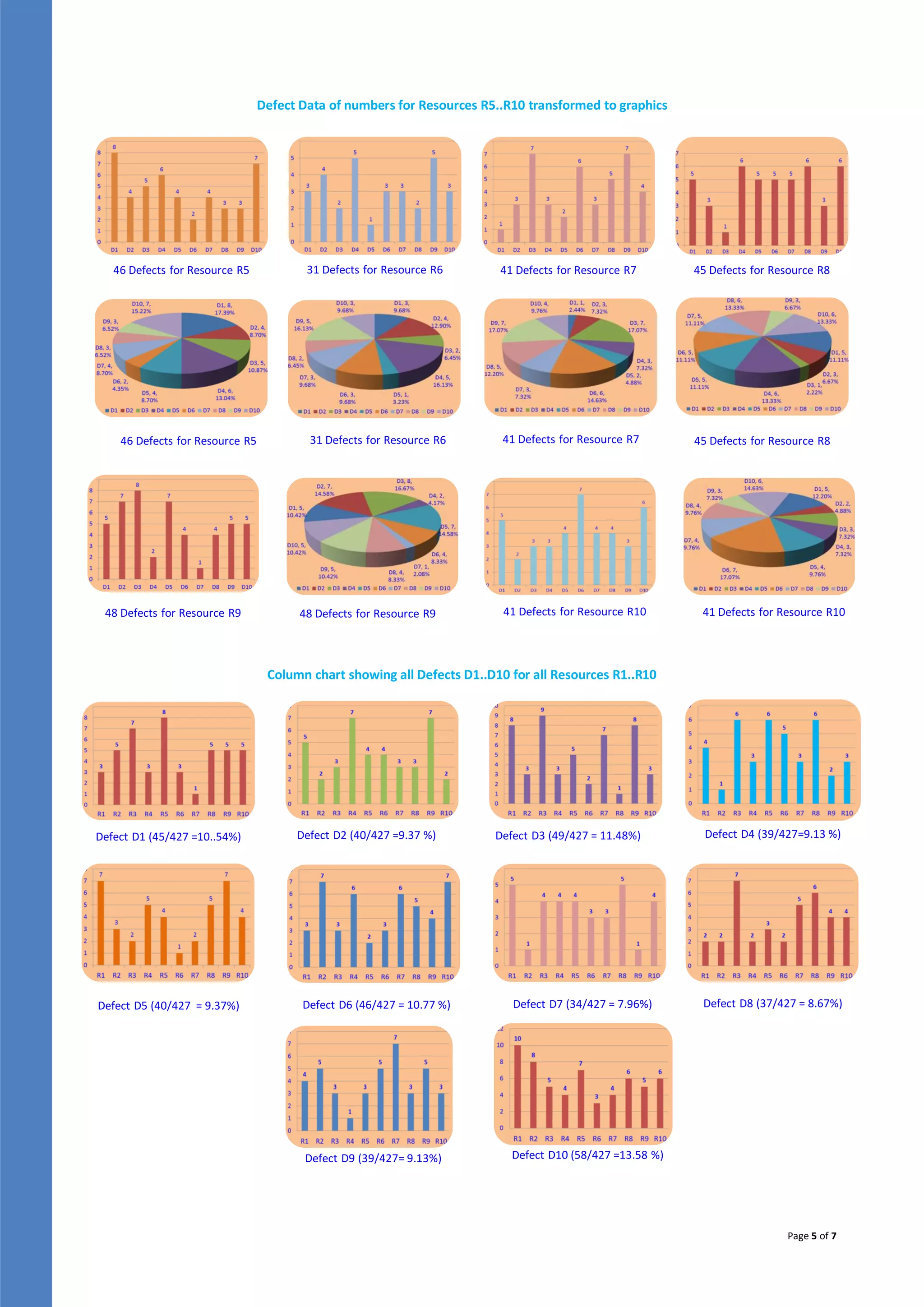Defect Analysis And Prevention Data Mining And Visualization Of Defect