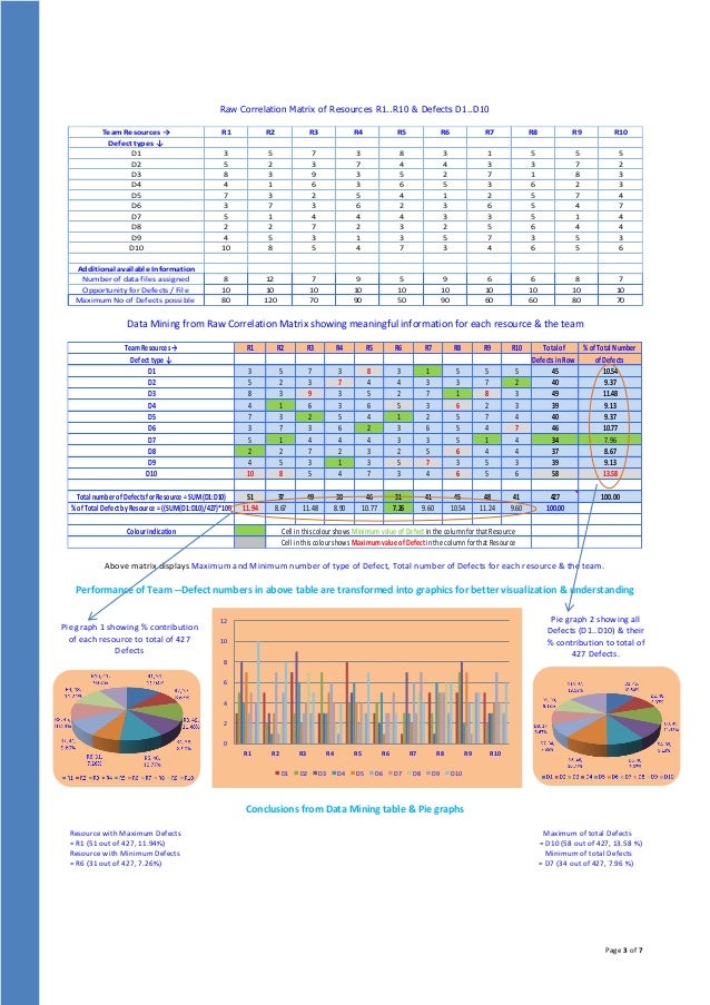 Defect Analysis And Prevention Data Mining And Visualization Of Defect M