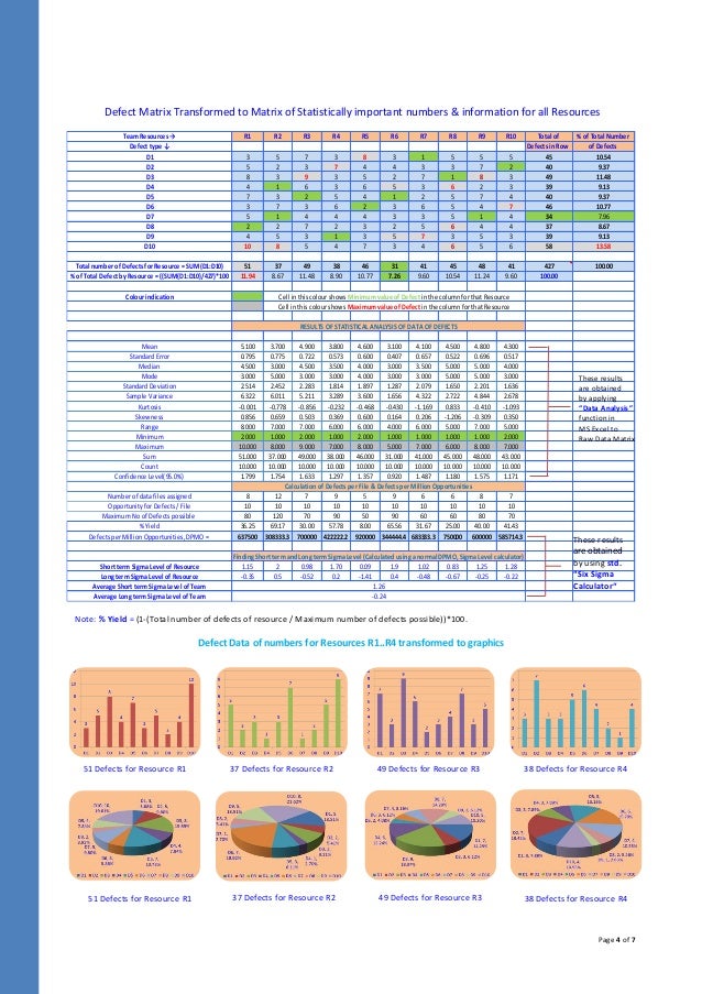 Defect Analysis & Prevention, Data Mining & Visualization of Defect M…