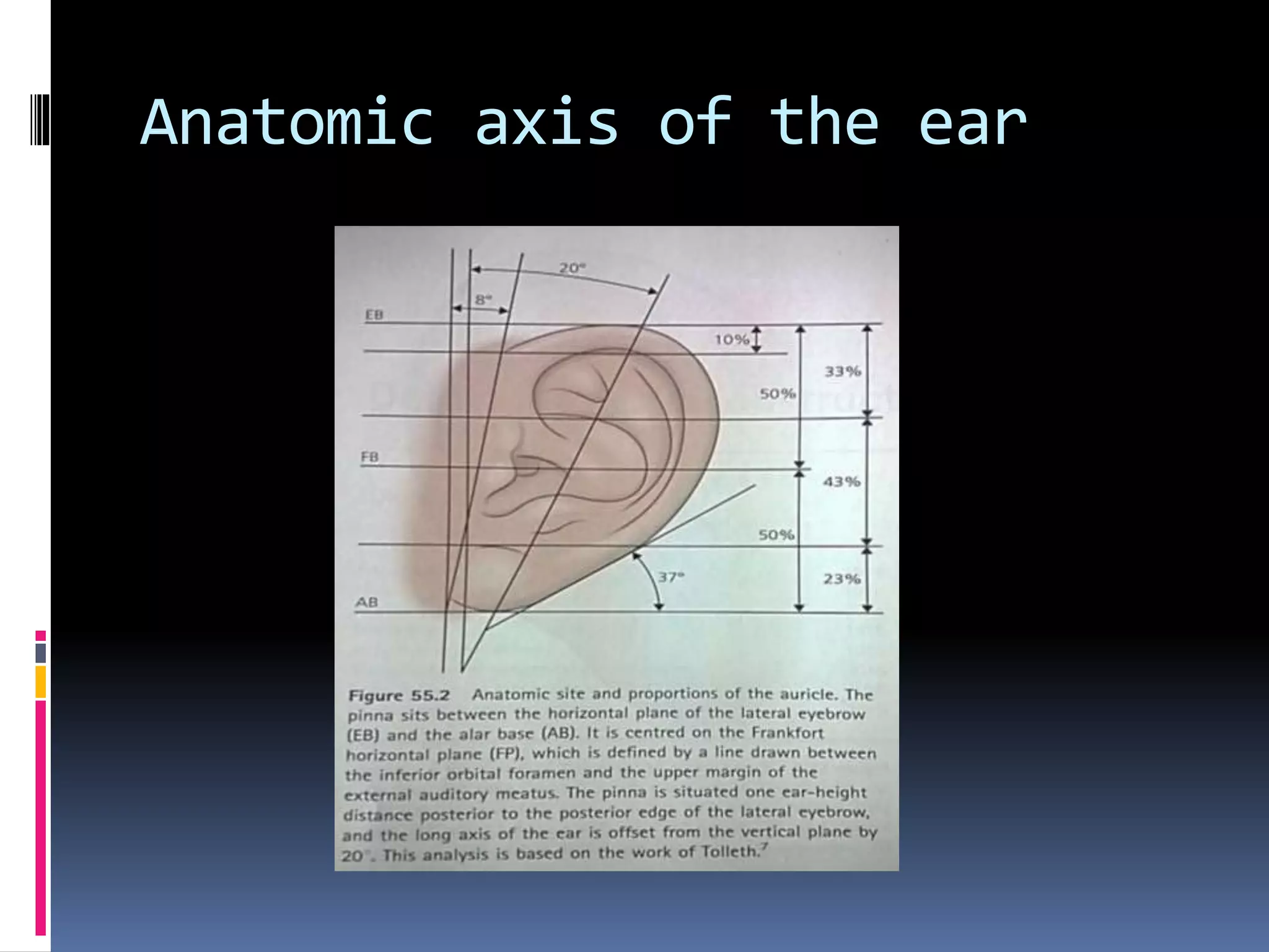 Defect based reconstruction of ear | PPTX