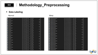 Defect detection | PPTX