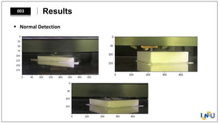 Defect detection | PPTX