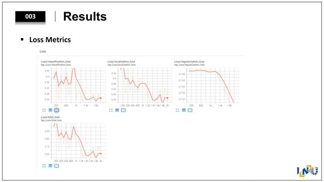 Defect Detection Ppt Free Download