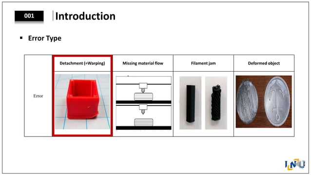 Defect detection | PPT | Free Download