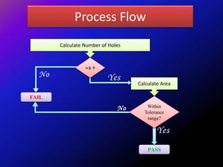 Defect detection in circlips using image processing in ni lab view | PPTX