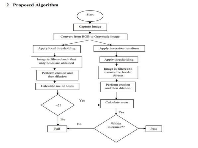 Defect detection in circlips using image processing in ni lab view | PPTX