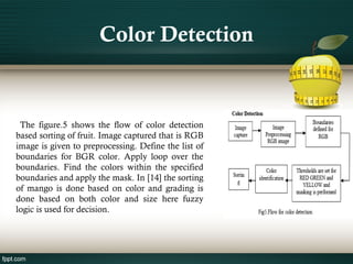 Defected fruit detection | PPT