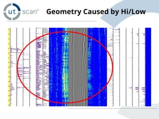 Defect examples in automated UT scanning | PPT