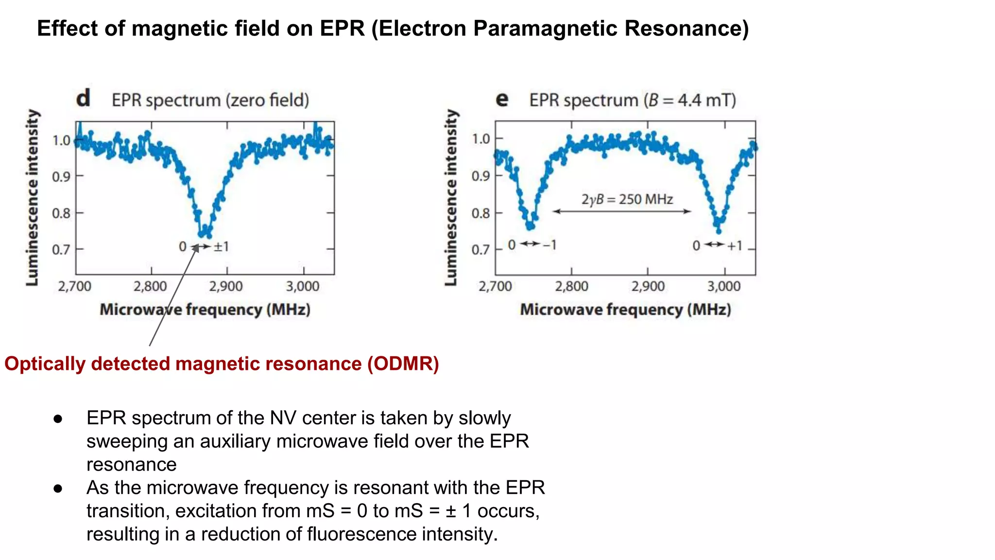 Defect in diamond- NV centers .pptx