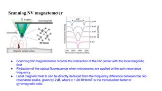 Defect in diamond- NV centers .pptx