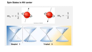 Defect in diamond- NV centers .pptx