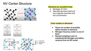 Defect in diamond- NV centers .pptx