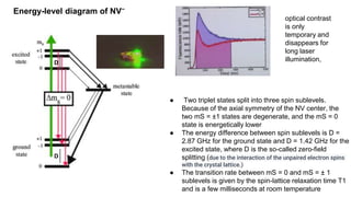 Defect in diamond- NV centers .pptx