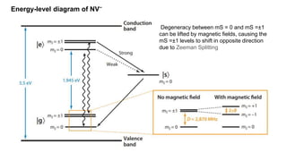 Defect in diamond- NV centers .pptx