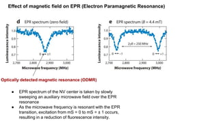 Defect in diamond- NV centers .pptx