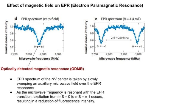 Defect in diamond- NV centers .pptx | Chemistry | Science