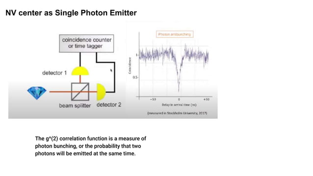 Defect in diamond- NV centers .pptx | Chemistry | Science