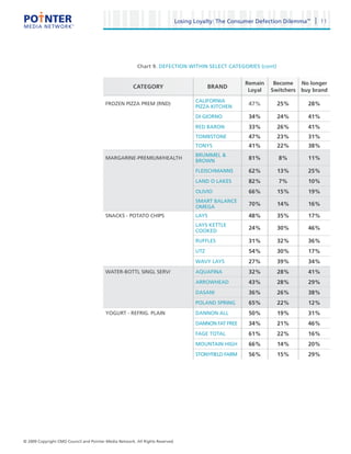 Defection Dilemma Final | PDF | Business | Business and Finance