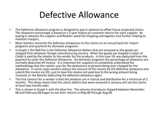 Defective Allowance | PPTX