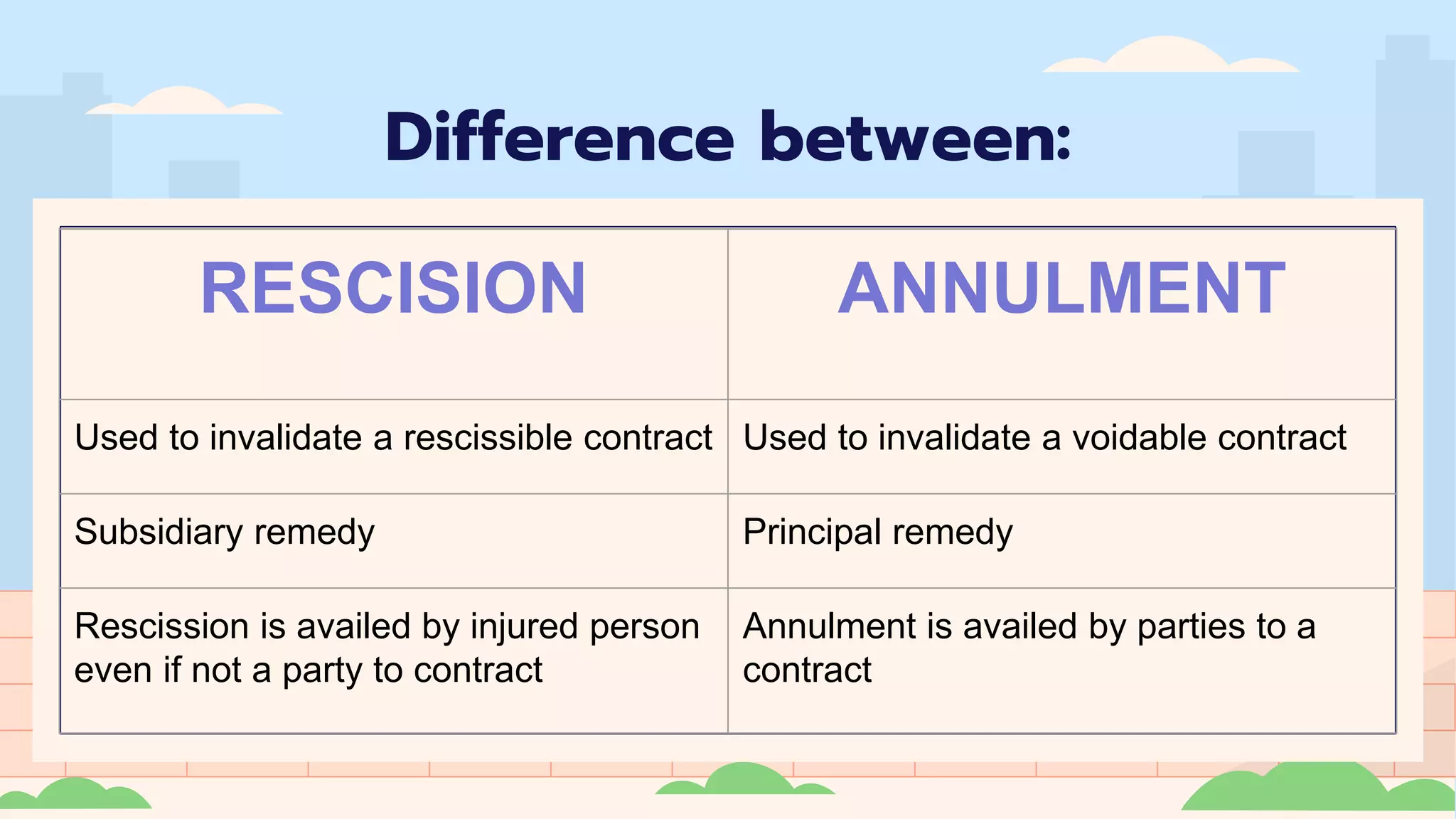 DEFECTIVE CONTRACTS Group E (3).pptx