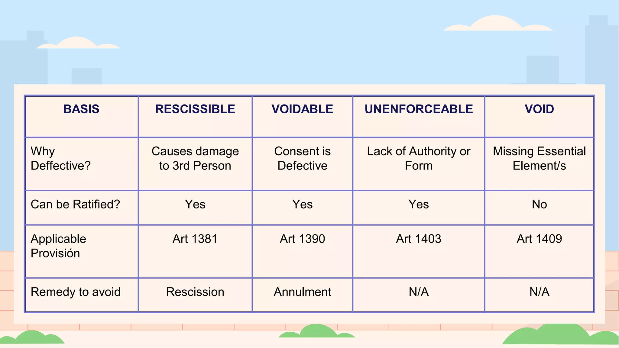 DEFECTIVE CONTRACTS Group E (3).pptx