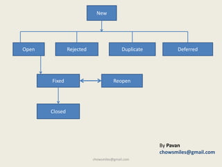 Defect life cycle and Defect Status Life Cycle | PPTX