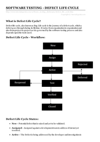Defect life cycle | PDF