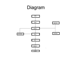 Defect Life Cycle | PPT