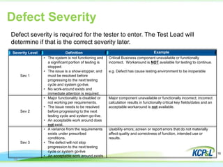 Defect Management Procedure Presentation | PPTX | Operating Systems ...