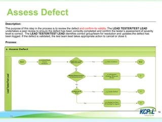 Defect Management Procedure Presentation | PPTX