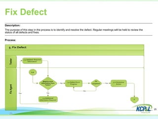Defect Management Procedure Presentation | PPTX | Operating Systems ...