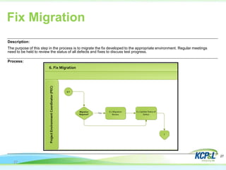 Defect Management Procedure Presentation | PPTX | Operating Systems ...