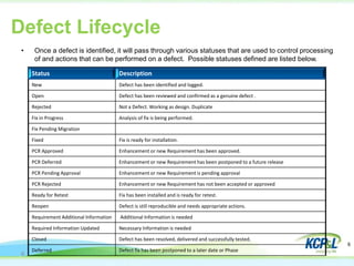 Defect Management Procedure Presentation | PPTX | Operating Systems ...