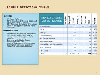 IT Quality Testing and the Defect Management Process | PPTX