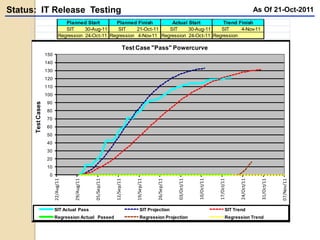 IT Quality Testing and the Defect Management Process | PPTX