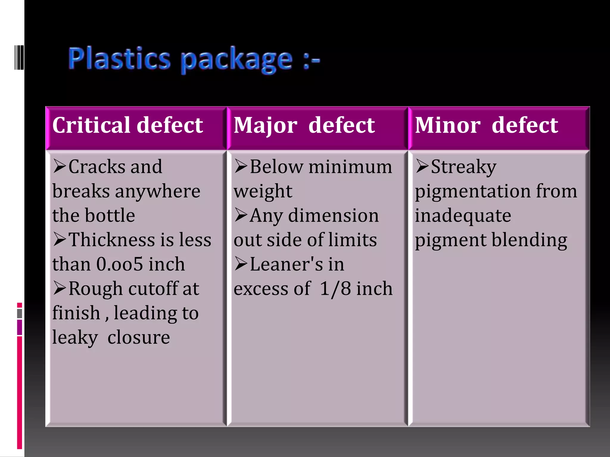 Defect of packaging | PPTX