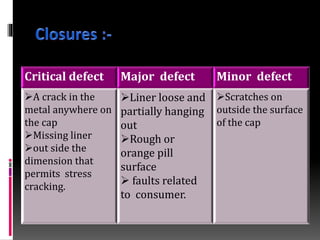 Defect of packaging | PPTX