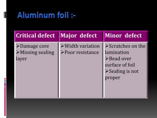 Defect of packaging | PPTX