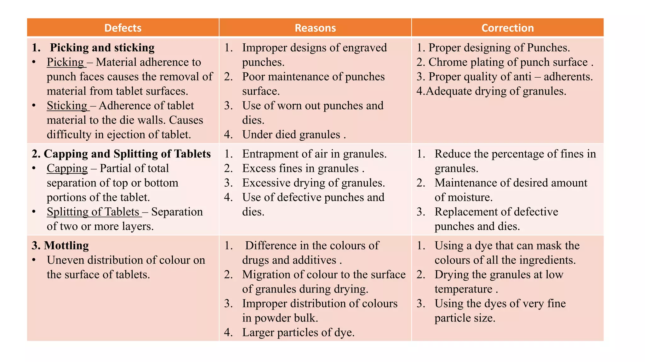 defect of tablets.pptx
