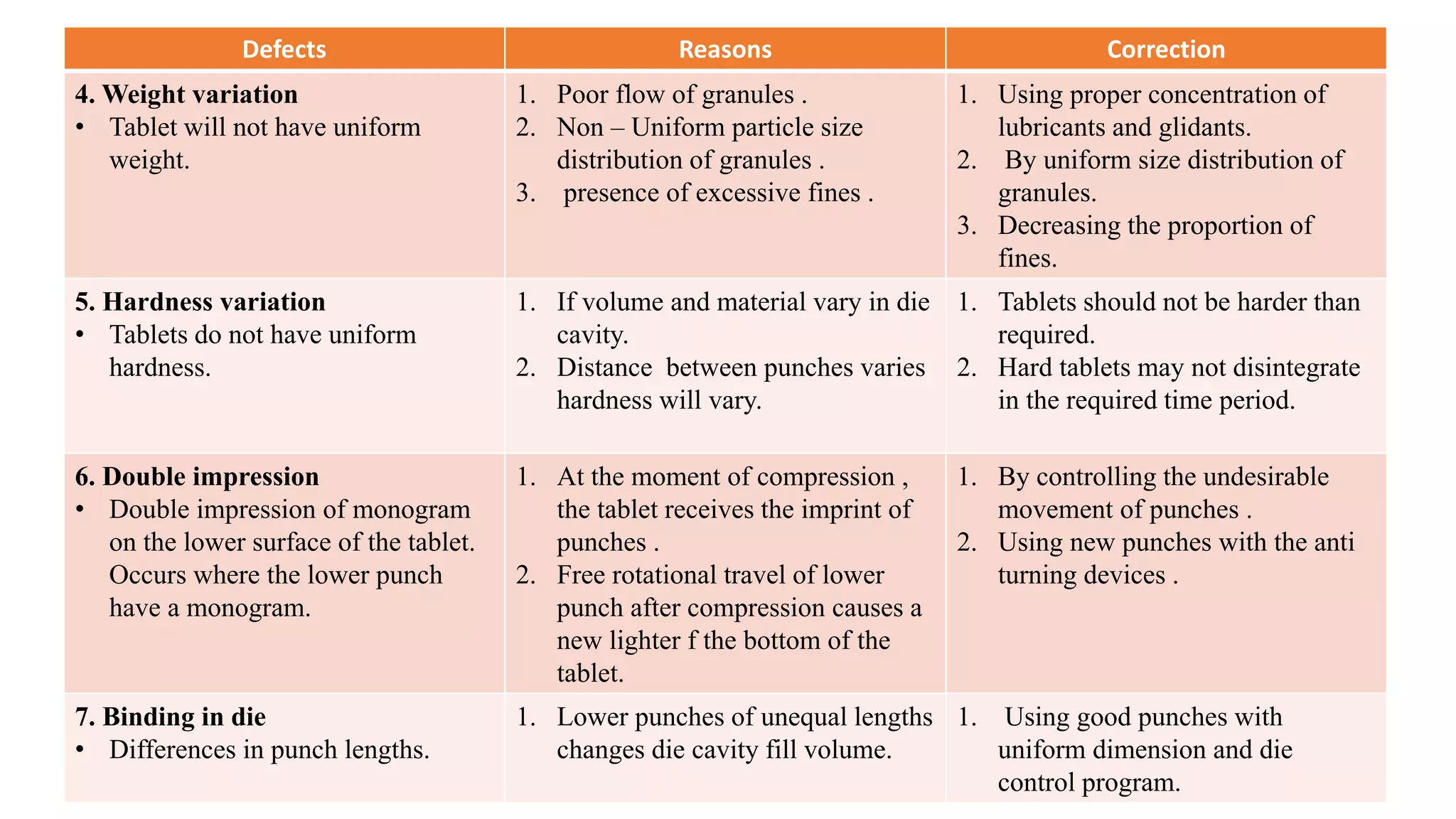 defect of tablets.pptx