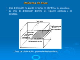 Defectos cristales | PDF