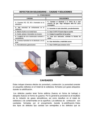 Defectos de soldadura | DOCX